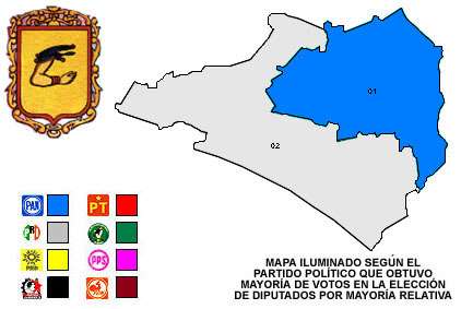 Organización Electoral